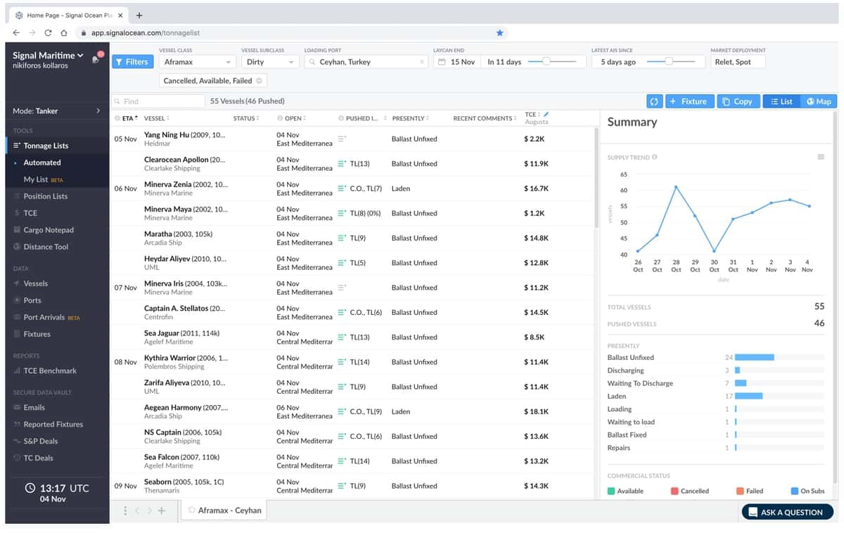 How Signal Ocean’s software is transforming ship chartering