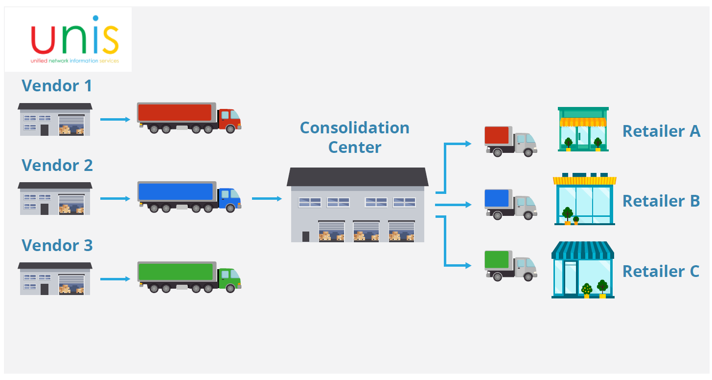 Consolidation helps shippers satisfy modern consumers’ and retailers ...