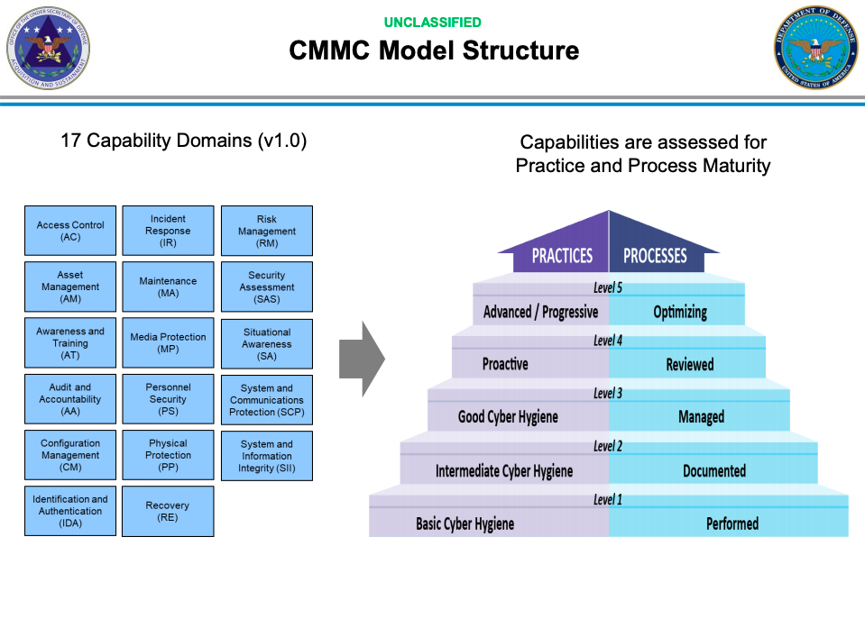 Lord Begins Long March To Supply Chain Cybersecurity « Breaking Defense