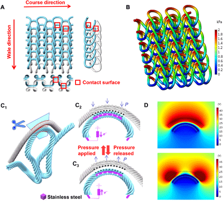 Machine-knitted washable sensor array textile for precise epidermal ...