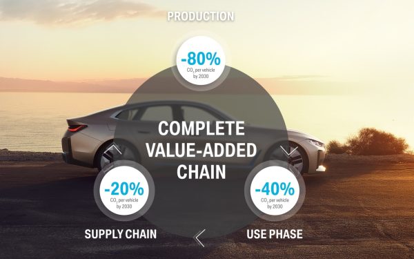 BMW Group makes sustainability and efficient resource management ...