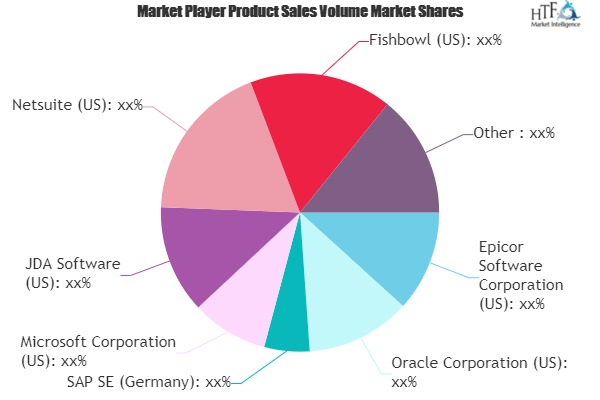 Retail Inventory Management Software Market to See Massive Growth by ...