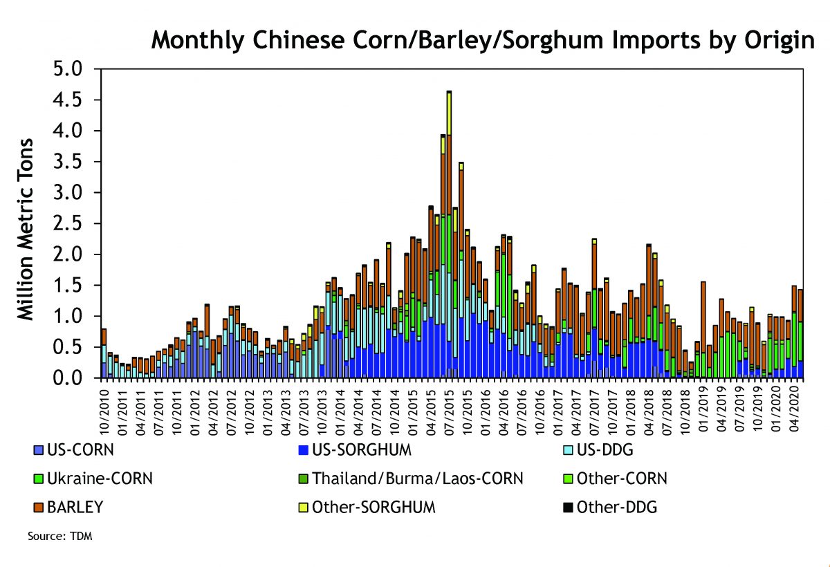 Chinese barley demand creates tiered Black Sea market