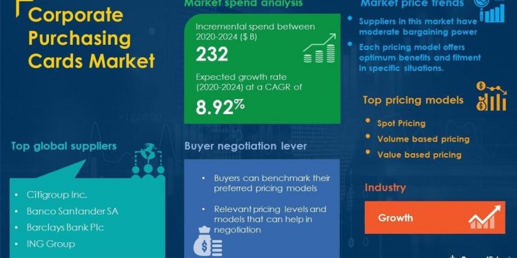 Global Corporate Purchasing Cards Market Procurement Intelligence ...