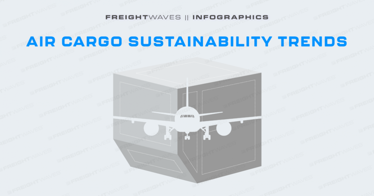 Daily Infographic: Air Cargo Sustainability Trends - Benzinga