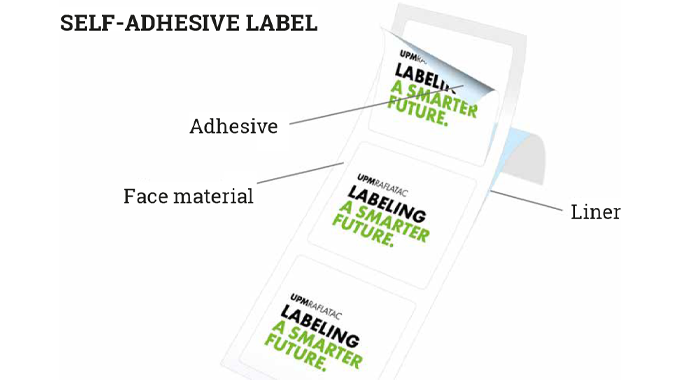 Managing a self-adhesive materials inventory